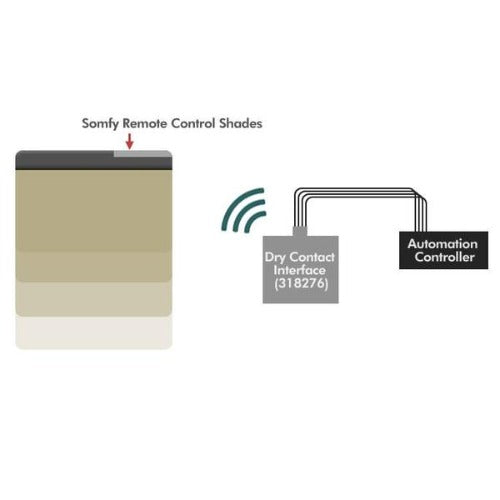 Somfy RTS Dry Contact Interface | Smart Home Gadgets